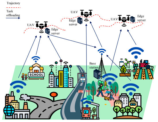 Trajectory-Aware Offloading Decision in UAV-Aided Edge Computing: A ...