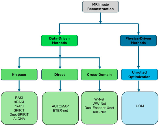 Sensors | Free Full-Text | Machine Learning for the Design and the Simulation of Radiofrequency ...