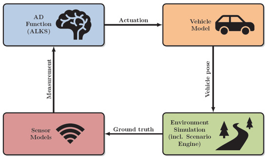 Sensors | Free Full-Text | Bayesian Gaussian Mixture Models for Enhanced Radar Sensor Modeling ...