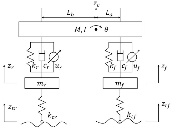 Model Predictive Control for Speed-Dependent Active Suspension System ...
