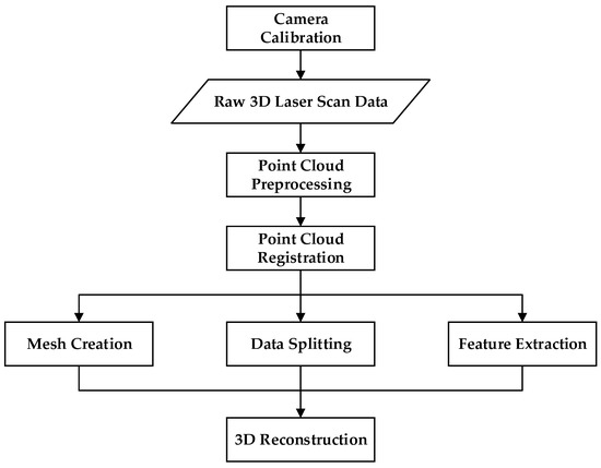 A Comprehensive Review of Vision-Based 3D Reconstruction Methods