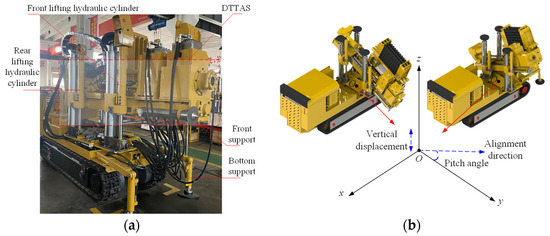 Observer-Based Adaptive Sliding Mode Compensation Position-Tracking Control for Drilling Tool ...
