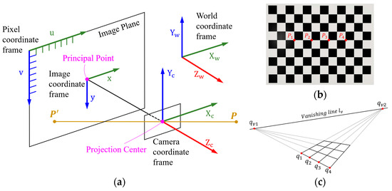 A Distortion Correction Method Based on Actual Camera Imaging Principles