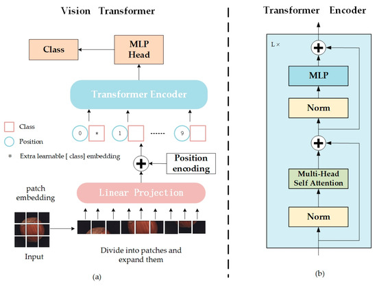 Sensors | Free Full-Text | An Unsupervised Method for Industrial Image ...