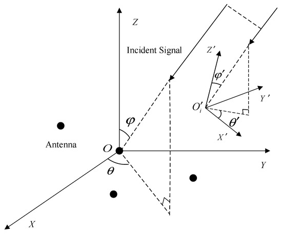Robust Tensor Based Doa And Polarization Estimation In Conformal Polarization Sensitive Array