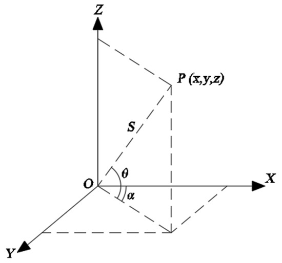 Sensors | Free Full-Text | Full-Section Deformation Monitoring of High ...