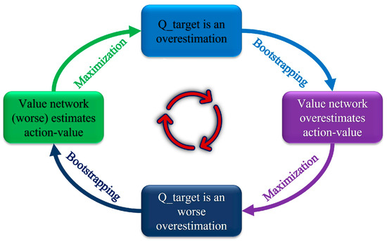 Sensors | Free Full-Text | Inspection Robot Navigation Based on Improved TD3 Algorithm