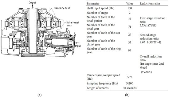 Sensors Free Full Text Helicopter Planet Gear Rim Crack Diagnosis And Trending Using