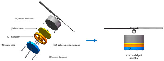 Research on Decoupling Model of Six-Component Force Sensor Based on ...