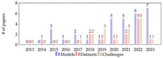 Sensors | Free Full-Text | Personalized Stress Detection Using ...