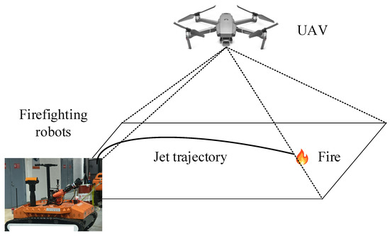 Firefighting Water Jet Trajectory Detection from Unmanned Aerial ...