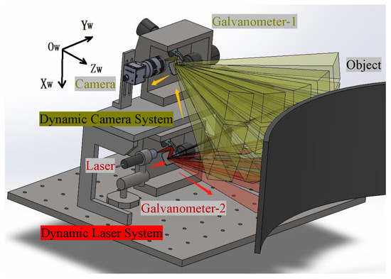 A Novel Dynamic Light-Section 3D Reconstruction Method for Wide-Range ...