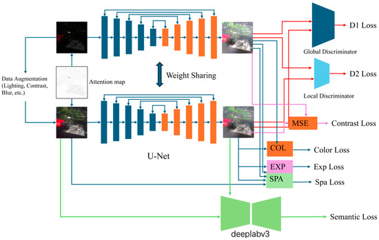 Research on Unsupervised Low-Light Railway Fastener Image Enhancement ...