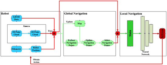Sensors | Free Full-Text | Autonomous Navigation by Mobile Robot with ...