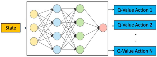 Sensors | Free Full-Text | A Dynamic Traffic Light Control Algorithm to ...