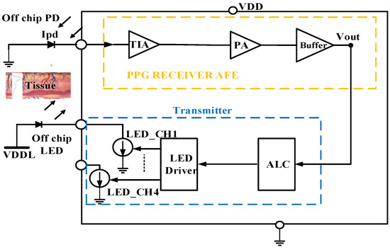 A Low-Power High-Sensitivity Photocurrent Sensory Circuit with ...