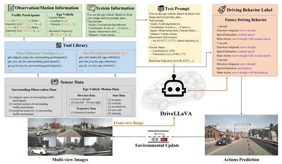 DriveLLaVA: Human-Level Behavior Decisions via Vision Language Model