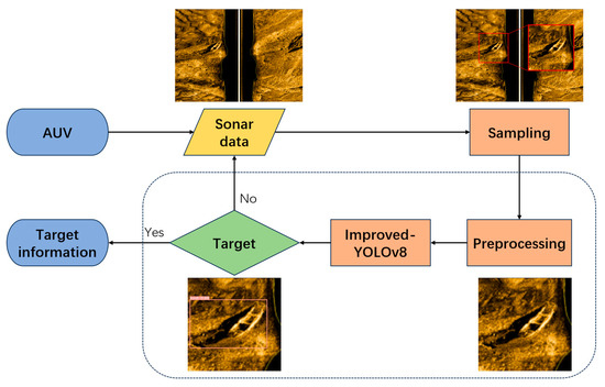 Multi-Scale Marine Object Detection in Side-Scan Sonar Images Based on ...