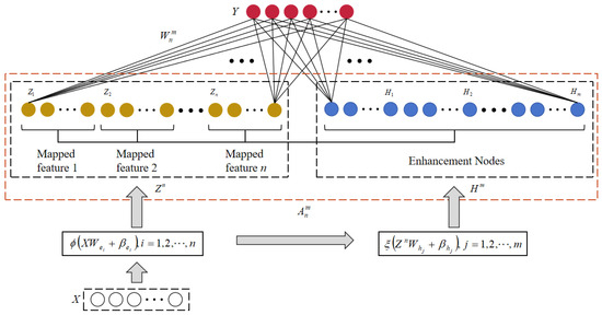 Sensors | Free Full-Text | A High-Performance Anti-Noise Algorithm for ...