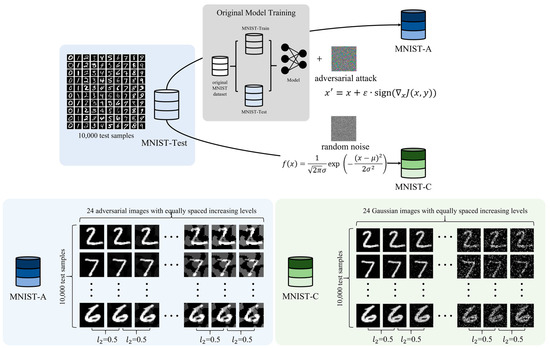 An Empirical Study on the Effect of Training Data Perturbations on ...