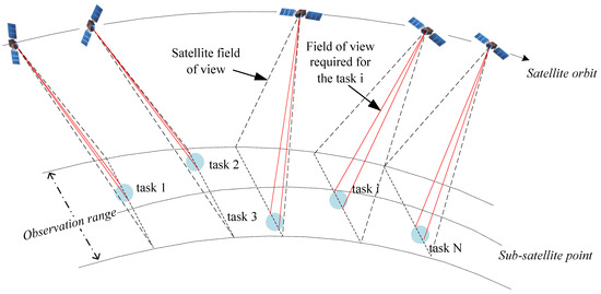 Sensors | Free Full-Text | Multi-Adaptive Strategies-Based Higher-Order ...