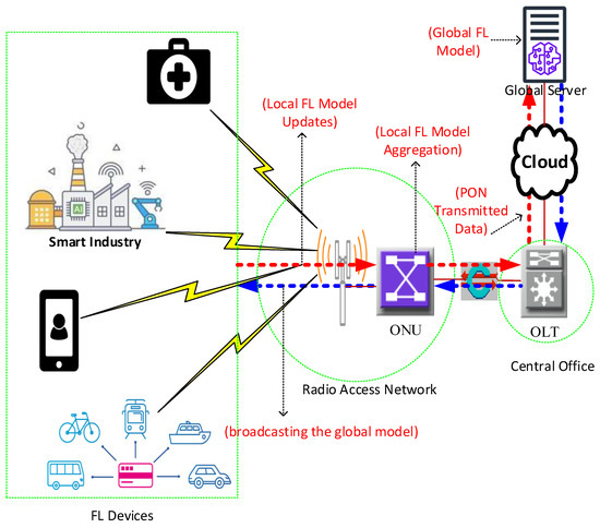 Dynamic Bandwidth Slicing in Passive Optical Networks to Empower ...