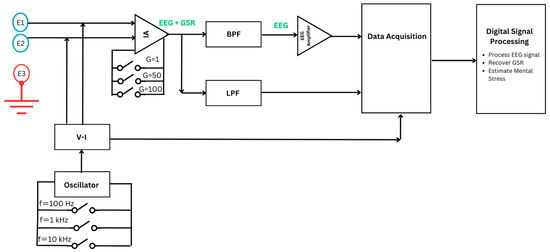 One-Channel Wearable Mental Stress State Monitoring System