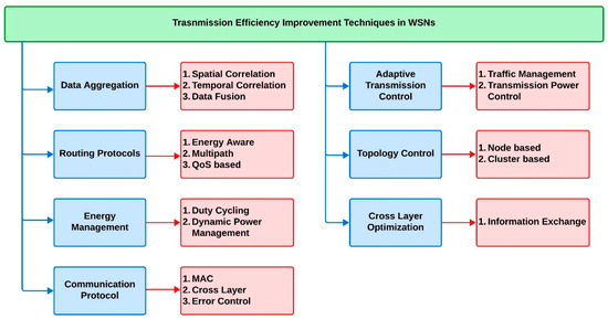 Sensors | Free Full-Text | Variational Autoencoders for Network ...