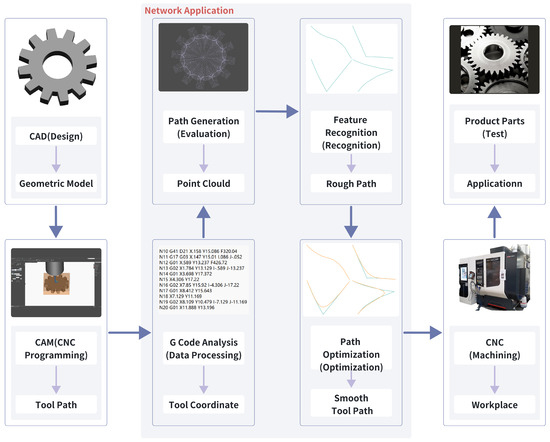 An Agent-Based Method for Feature Recognition and Path Optimization of ...