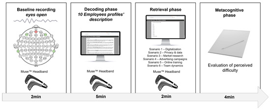 Working Memory Workload When Making Complex Decisions: A Behavioral and EEG Study