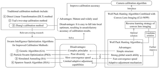 Research on the Optimization Method of Visual Sensor Calibration ...