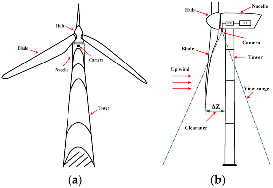 A Machine Vision Method for Identifying Blade Tip Clearance in Wind ...
