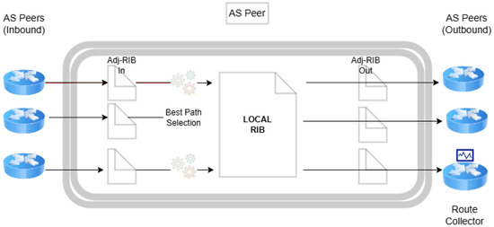 A Survey of Advanced Border Gateway Protocol Attack Detection Techniques
