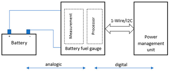 A Developer-Oriented Framework for Assessing Power Consumption in ...