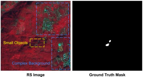 Semantic Segmentation of Satellite Images for Landslide Detection Using ...