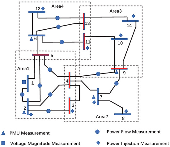 Consensus-Based Power System State Estimation Algorithm Under ...