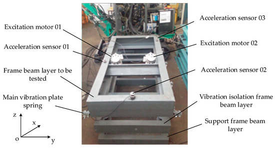 Research on Damage Detection of Dual-Rotor Synchronous Excitation Mine ...