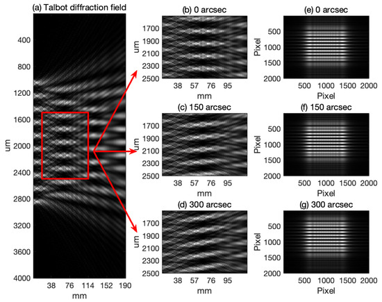 High-Precision Two-Dimensional Angular Sensor Based on Talbot Effect