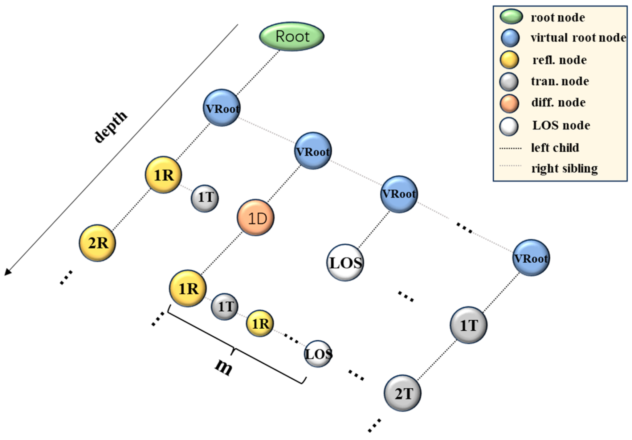 A Ray-Tracing-Based Single-Site Localization Method for Non-Line-of-Sight Environments