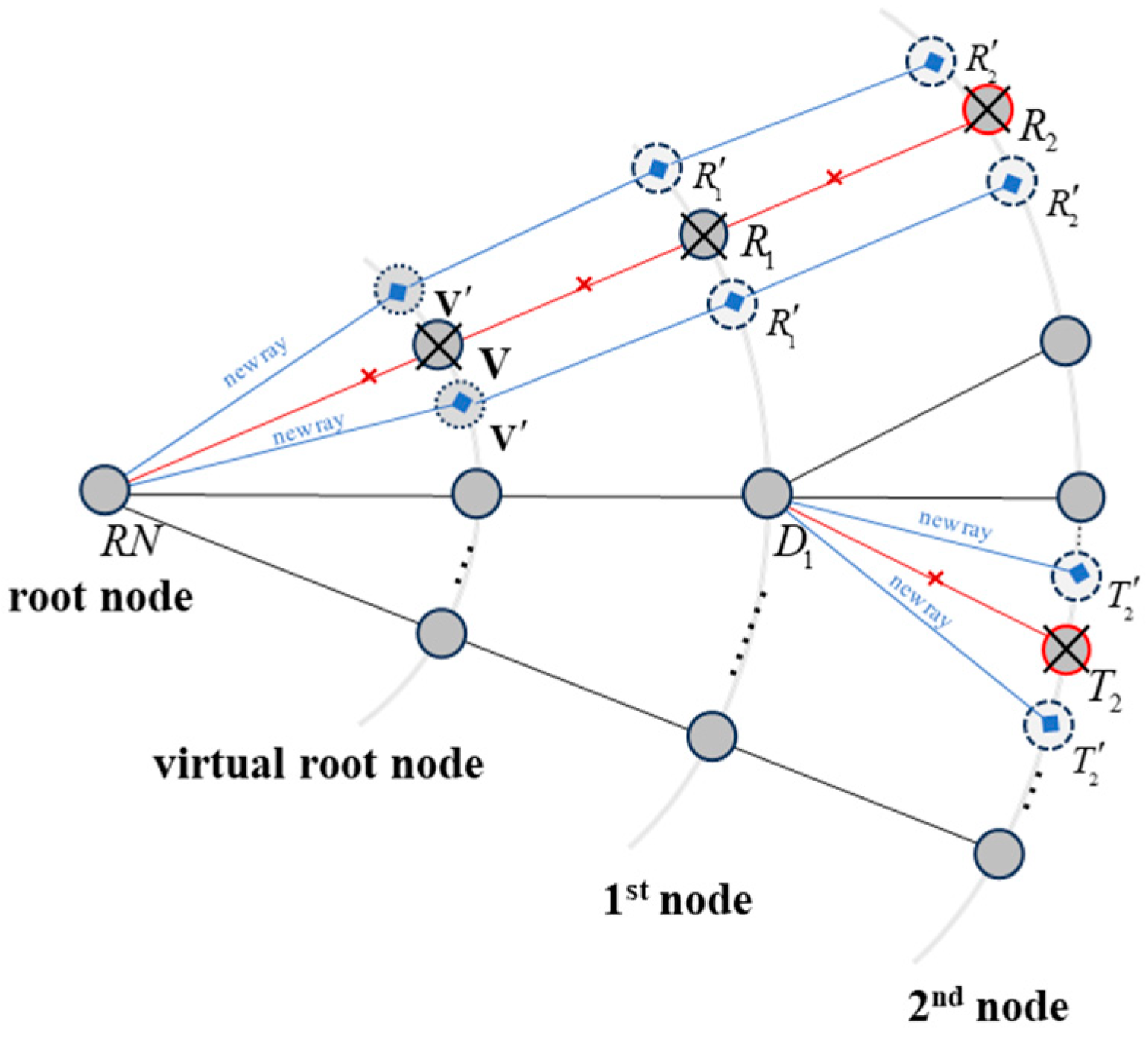 A Ray-Tracing-Based Single-Site Localization Method for Non-Line-of-Sight Environments