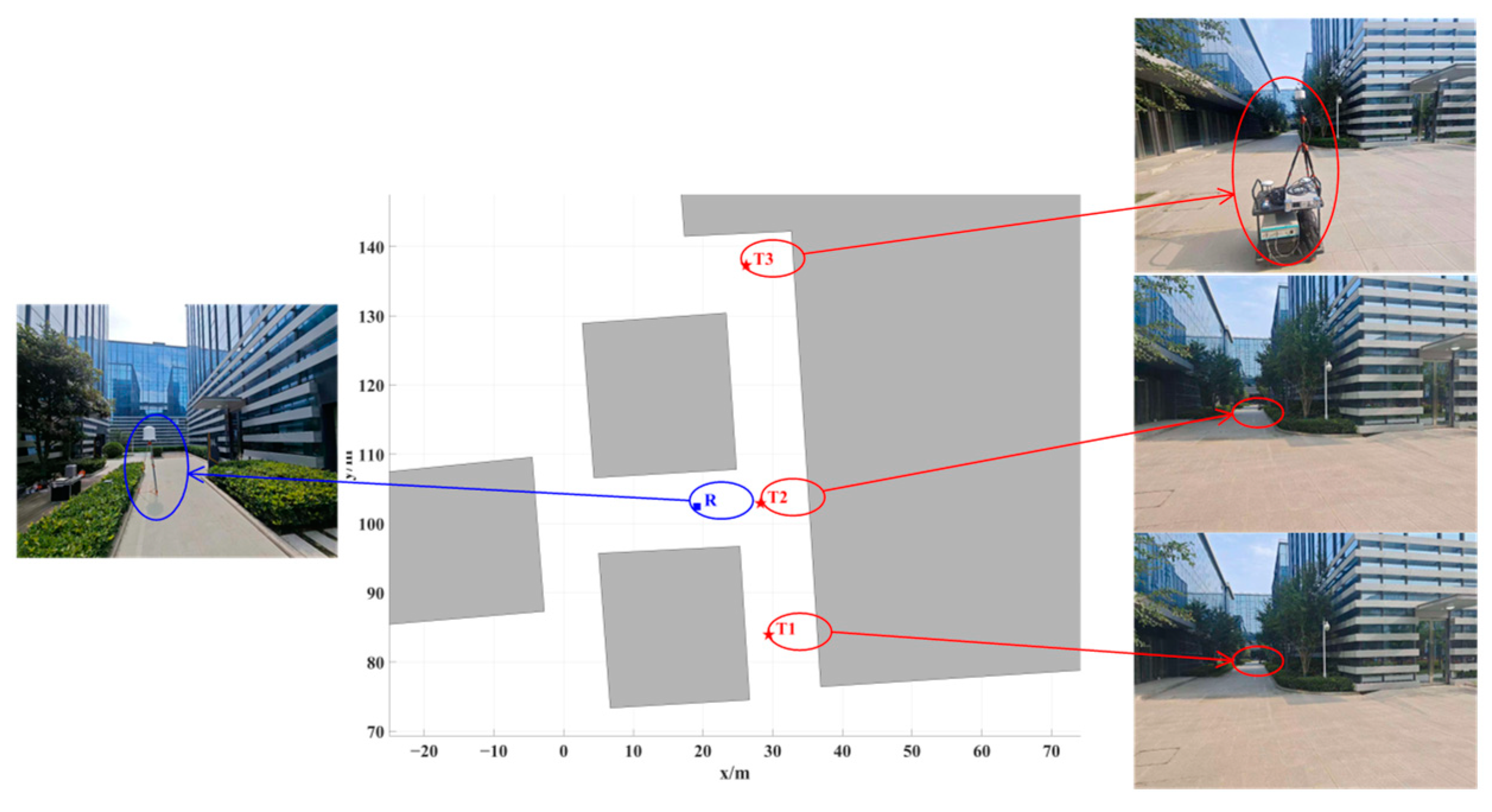 A Ray-Tracing-Based Single-Site Localization Method for Non-Line-of-Sight Environments