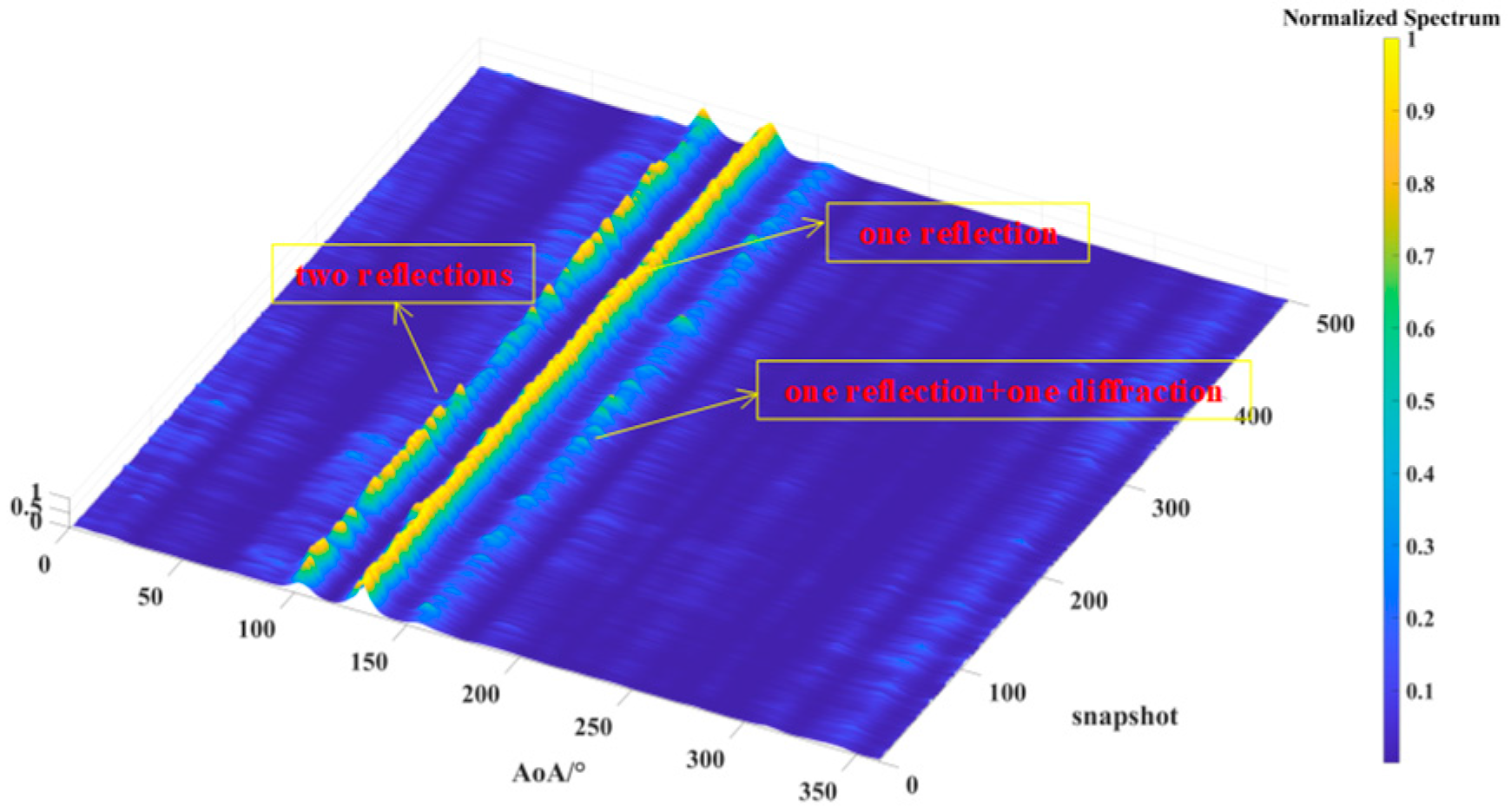 A Ray-Tracing-Based Single-Site Localization Method for Non-Line-of-Sight Environments