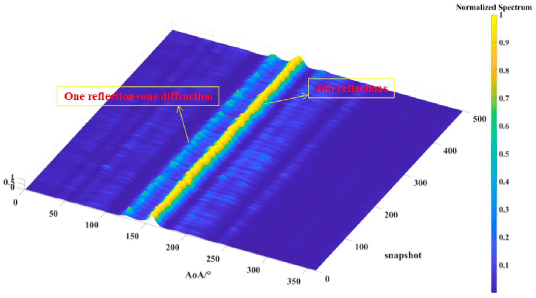 A Ray-Tracing-Based Single-Site Localization Method for Non-Line-of ...