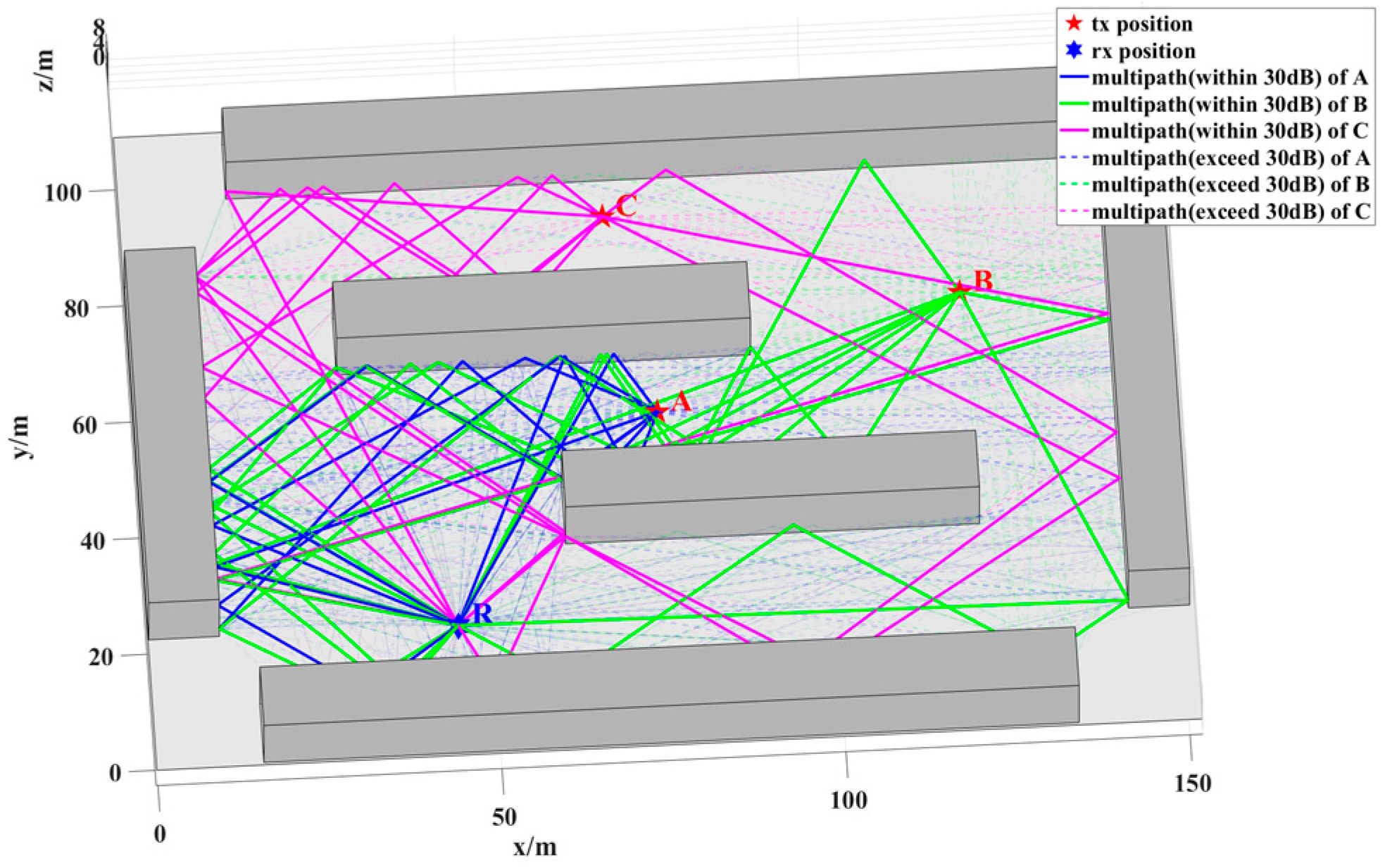 A Ray-Tracing-Based Single-Site Localization Method for Non-Line-of-Sight Environments