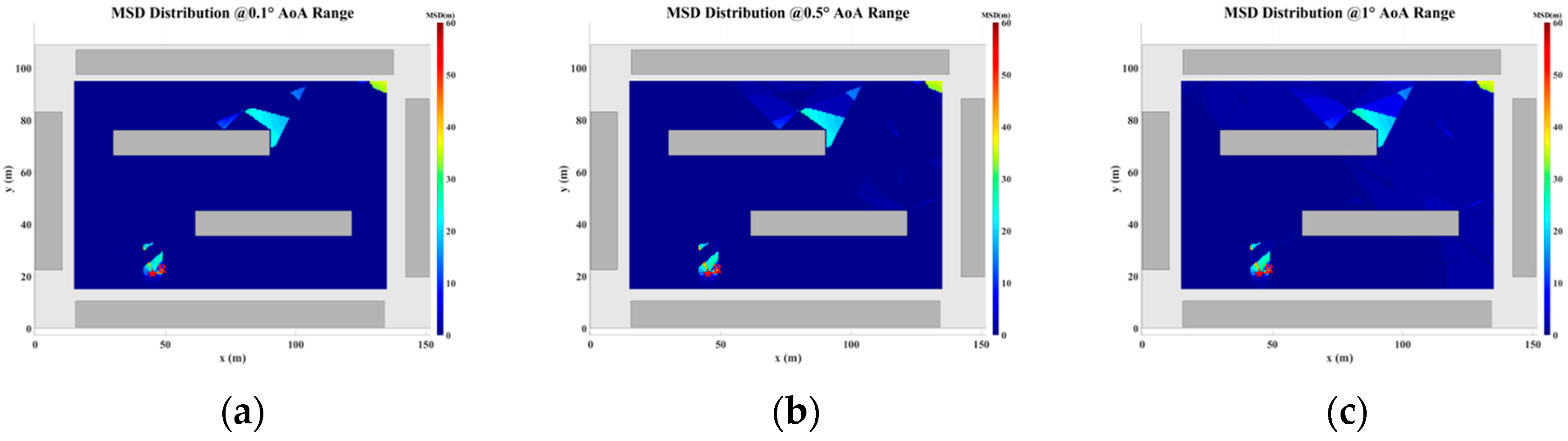 A Ray-Tracing-Based Single-Site Localization Method for Non-Line-of-Sight Environments