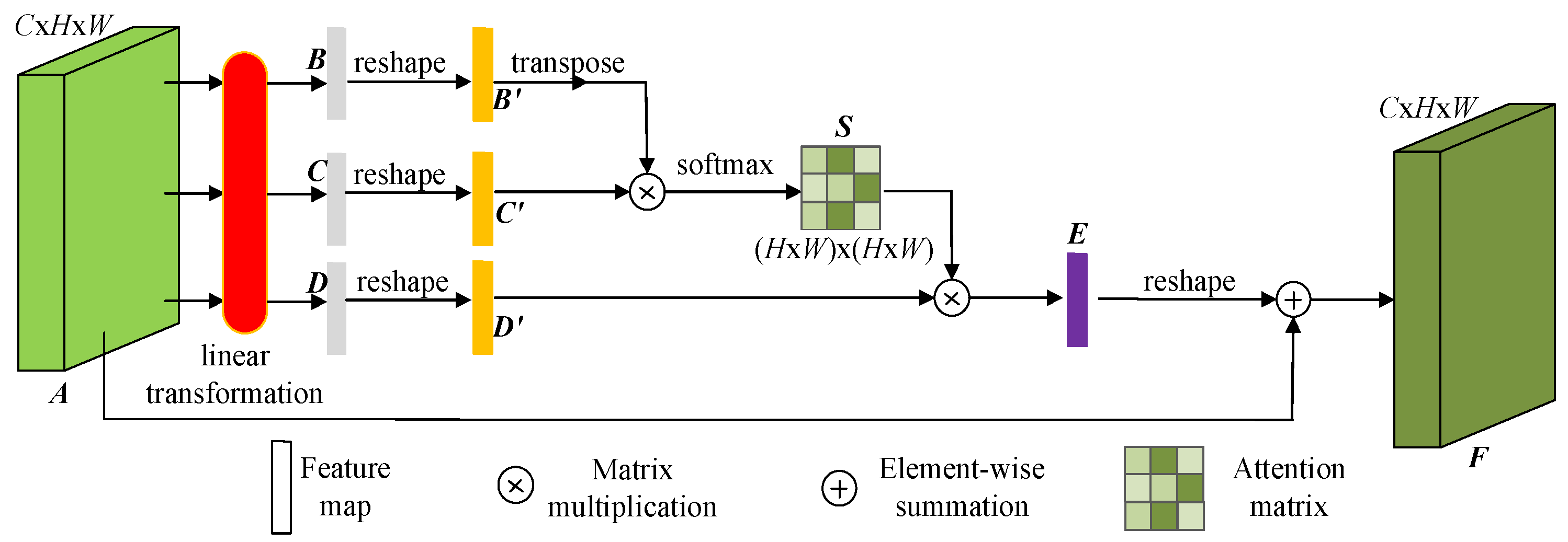 Infrared Aircraft Detection Algorithm Based on High-Resolution Feature-Enhanced Semantic ...
