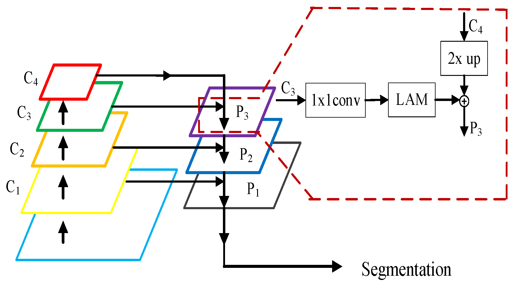 Infrared Aircraft Detection Algorithm Based on High-Resolution Feature-Enhanced Semantic ...