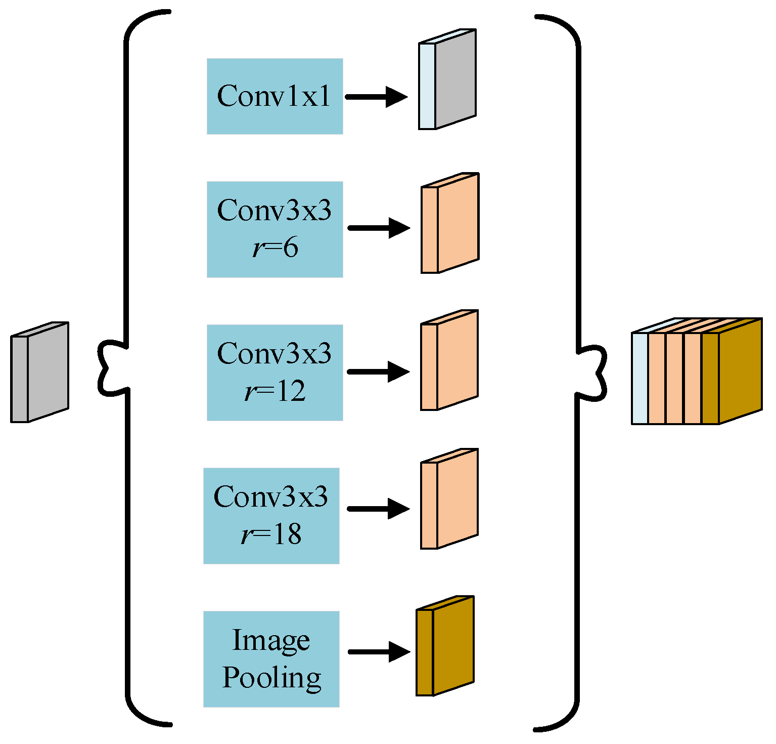 Infrared Aircraft Detection Algorithm Based on High-Resolution Feature-Enhanced Semantic ...