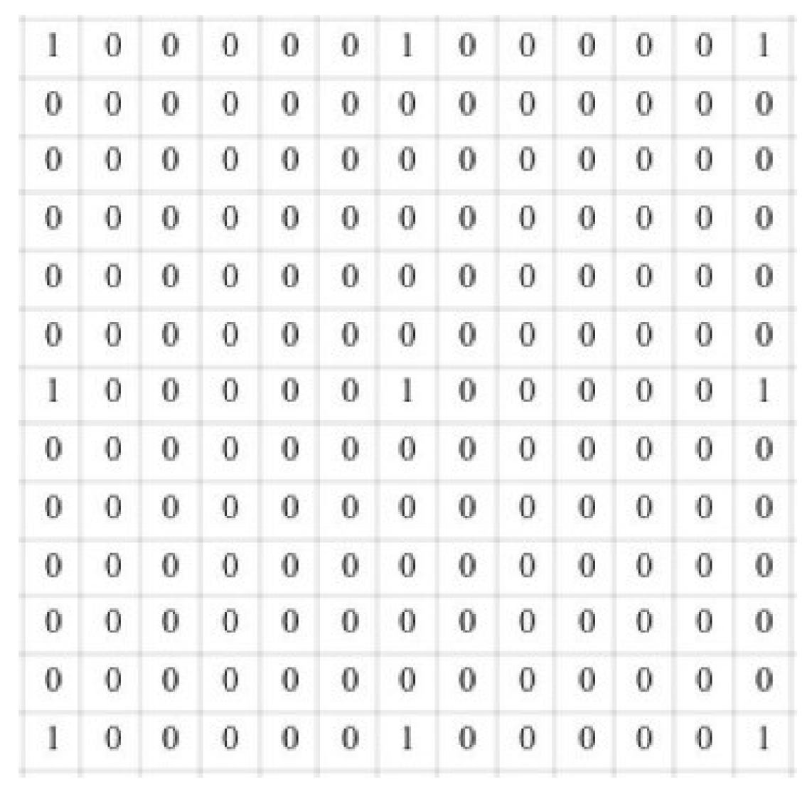 Infrared Aircraft Detection Algorithm Based on High-Resolution Feature-Enhanced Semantic ...