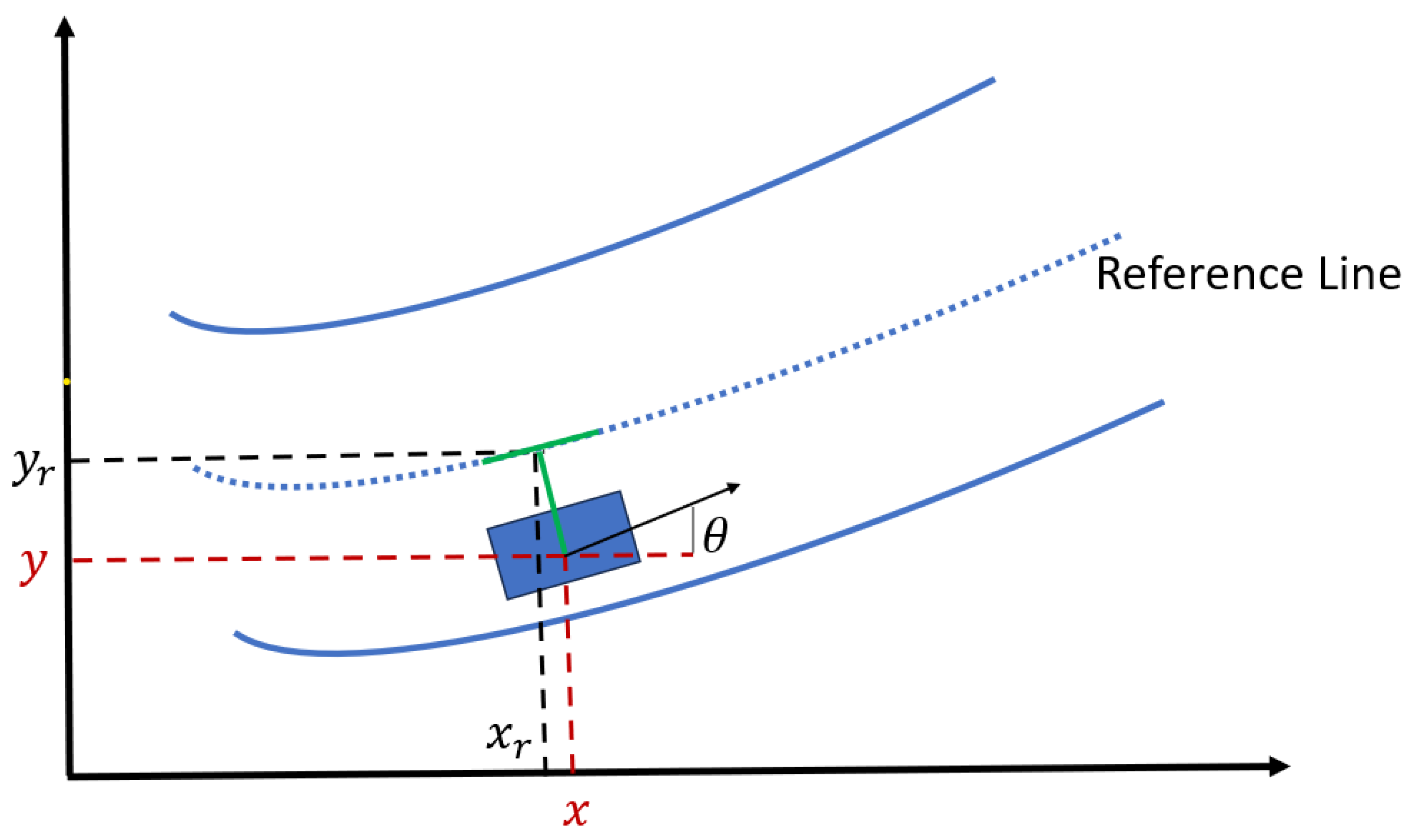 A Lyapunov Optimization-Based Approach to Autonomous Vehicle Local Path ...